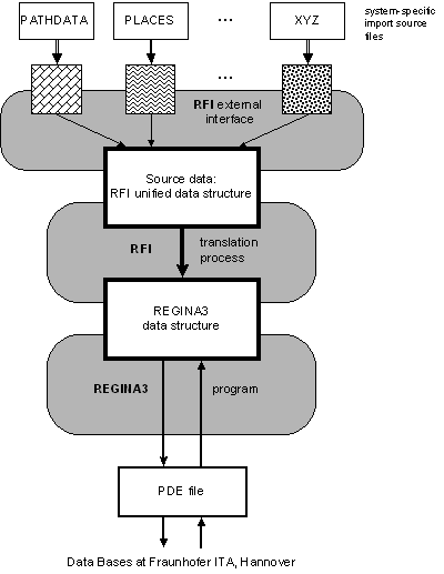 Principle Of Operation principle-of-operation